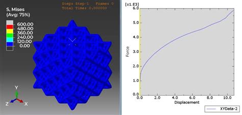 Validated Fea Model For Lattice Structure Under Compression Nitikorn Noraphaiphipaksa Posted