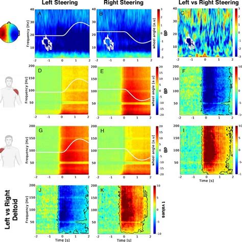 Ersp For The Eeg Ic And Emg Signals Collected During The Non Ecological Download Scientific