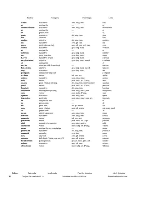 Análisis Sintáctico Y Morfológico De Un Texto En Latín Pdf Verbo