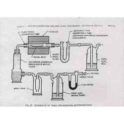 Moisture Testing Apparatus At Moisture Testers In Indore ID