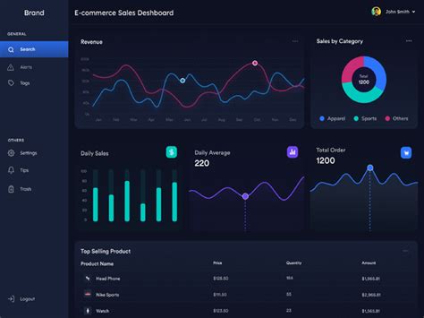E Commerce Sales Deshboard Figma