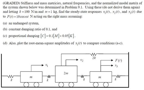 Solved Graded Stiffness And Mass Matricies Natural