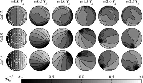 Evolution Of The Interfacial Displacement With The Nonhydrostatic Terms