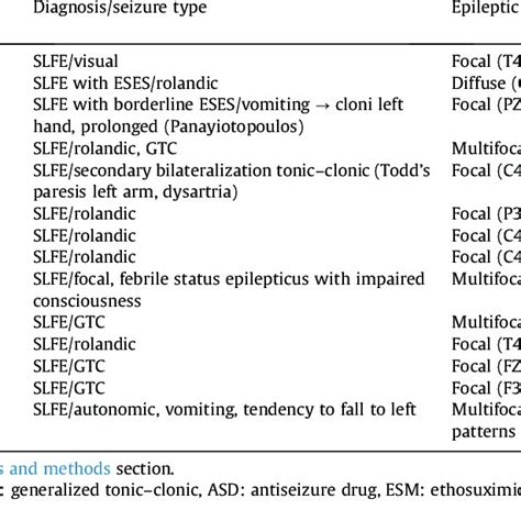 Closed Loop Auditory Stimulation Protocol During The Stim Experimental