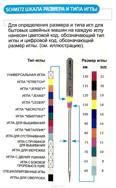 Игла Overlock для Оверлока ELX705 80-90 - 5 ШтШВ — в Категории ...