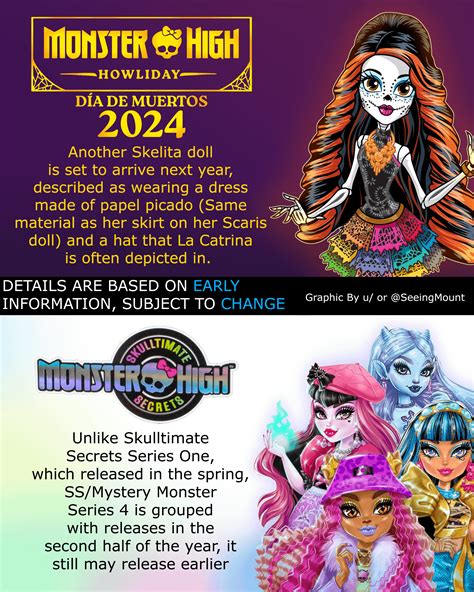 Q3 4 Mh Updates Rmonsterhigh