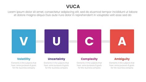 vuca 프레임워크 인포그래픽 슬라이드 프레젠테이션을 위한 수평 방향으로 사각형 상자를 가진 4점 스테이지 템플릿 프리미엄 벡터