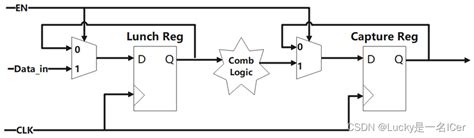 静态时序分析 Multicycle约束 Csdn博客
