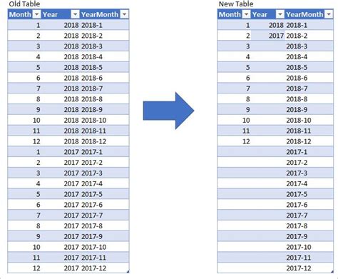 Solved Remove Duplicate Rows Microsoft Fabric Community