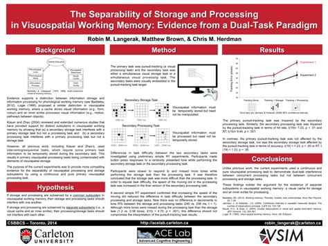 pdf the separability of storage and processing in visuospatial