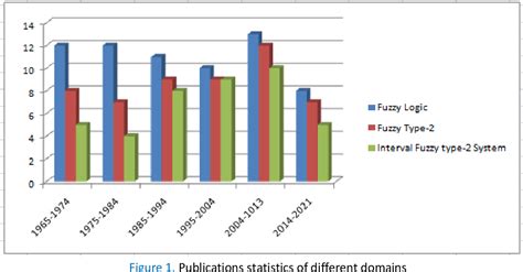 Figure 1 From A Review On The Development Of Fuzzy Classifiers With