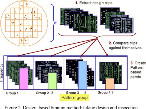Figure 2 From Using Design Based Binning To Improve Defect Excursion
