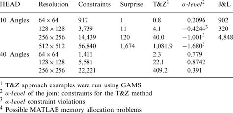 Runtimes Seconds For A Head Tumor With Two Critical Structures