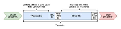 Basics Of I C Communication Data Transfer Protocol Maker And IOT Ideas