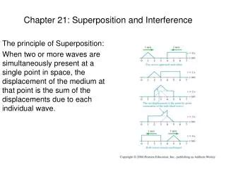 PPT Superposition And Interference PowerPoint Presentation Free Download ID