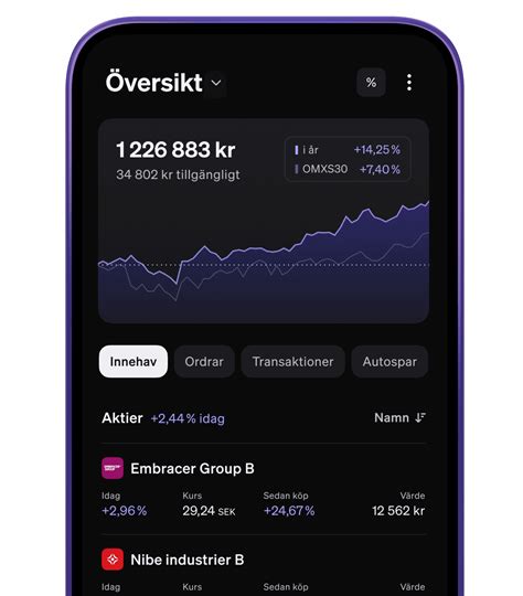 SAVR | För dig som älskar investeringar