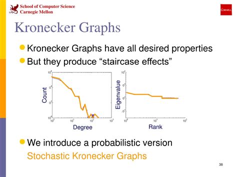 Ppt Realistic Graph Generation And Evolution Using Kronecker Multiplication Powerpoint