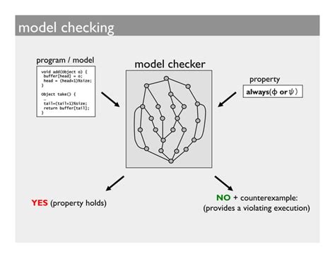 State Space Exploration For Nasas Safety Critical Systems Ppt