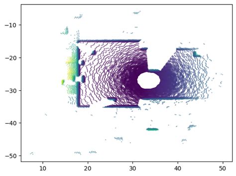collecting a single full scan from a lidar isaac sim nvidia