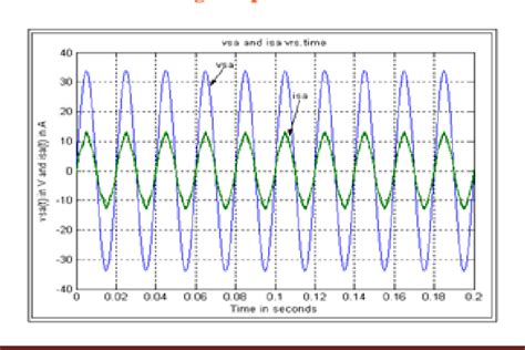 Figure 15 From Design And Simulation Of Distributed Statcom Controller For Power Factor