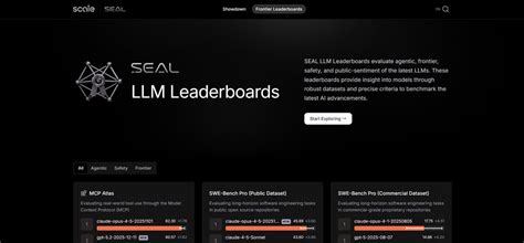 Best Ai Model Evaluation Platforms 2026 Benchmark Ranking Alignify