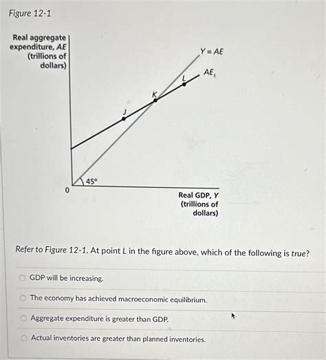 Solved Figure 12 1refer To Figure 12 1 ﻿at Point L ﻿in The