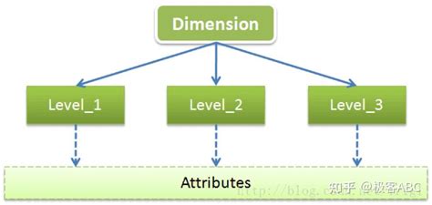 数据仓库详解包括概念架构及设计 知乎