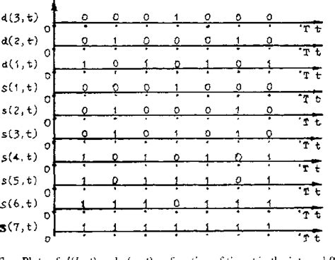 figure 3 from design of a walsh function generator semantic scholar