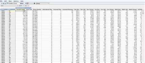 How To Predict Customer Churn In Tm1 Using Tm1py And Scikit Learn