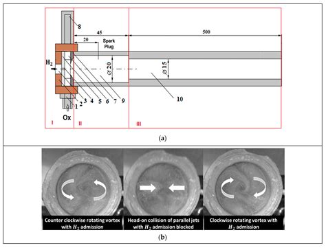 Experimental Investigations On The Impact Of Hydrogen Injection