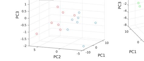 8 Classification By The Eigen Values Of The Adjacency Matrix Download Scientific Diagram