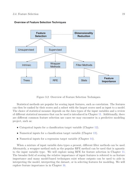 data preparation for machine learning
