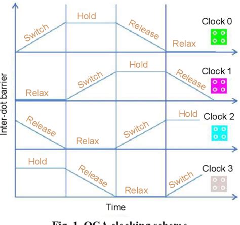 Figure 1 From Introducing Scalable 1 Bit Full Adders For Designing Quantum Dot Cellular Automata