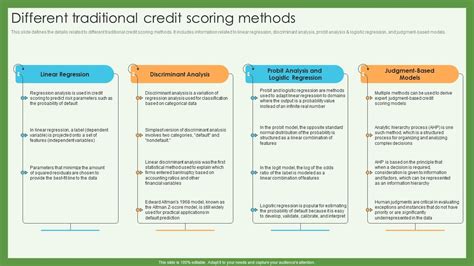 Different Traditional Credit Scoring Methods Credit Scoring And Reporting Complete Guide Fin Ss