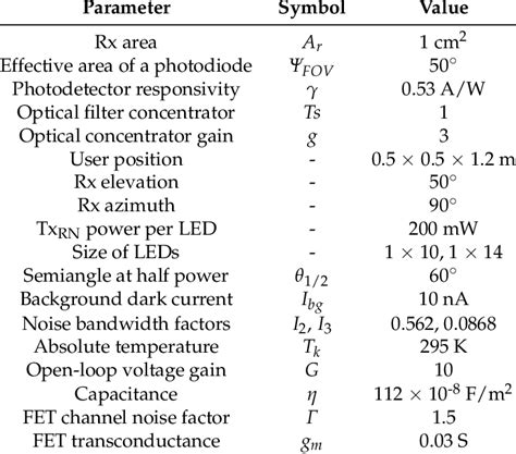 Mobile Device Parameters Download Table