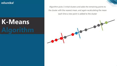 K Means Clustering Algorithm K Means Example In Python Machine Learning Algorithms Edureka
