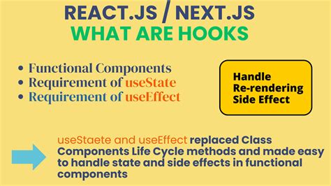 what are hooks in react js next js understand useeffect and usestate