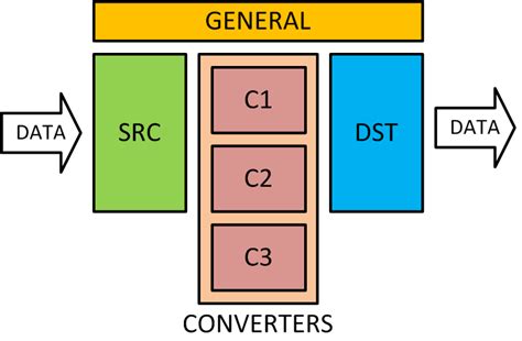 Realtime Replication From Mysql To Clickhouse® In Practice Altinity Run Open Source