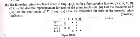 Solved B The Following Prime Implicant Chart In Fiq Q7b