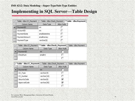 Ppt Supertype And Subtype Entities In Database Design Powerpoint