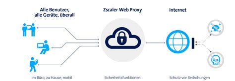 Zscaler Web Security Swisscom