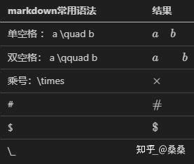 jupyter notebook中markdown常用语法 知乎