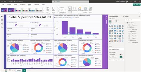 Biplab Jha On Linkedin Dataanalytics Powerbi Datavisualization Furnituresales Datadriven