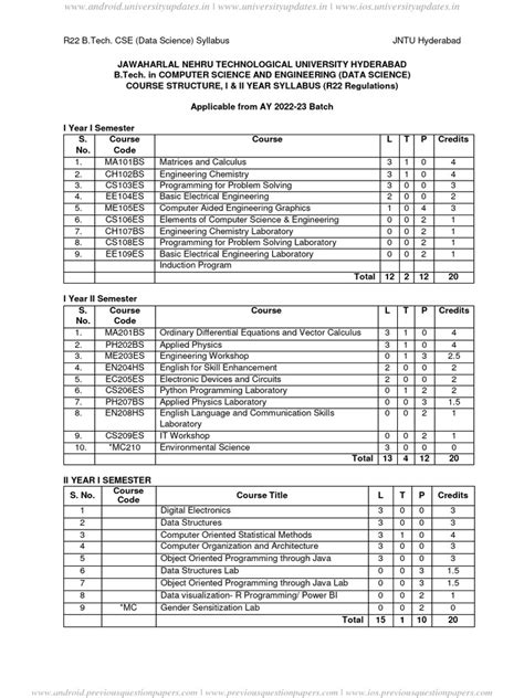 R22b Tech Cse Datascience Iandiiyearsyllabus2 Pdf Eigenvalues And