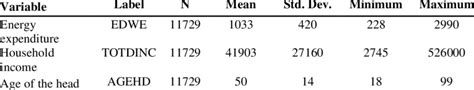 list and description of the quantitative modeling variables download
