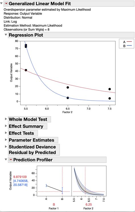 Solved Difference Between Least Square And Generelized Linear