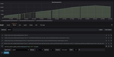 Incorrect Nats Streaming Metrics Types Issue Nats Io Prometheus Nats Exporter GitHub