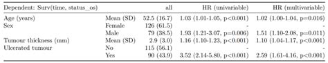 Datasurg Science Surgery Data