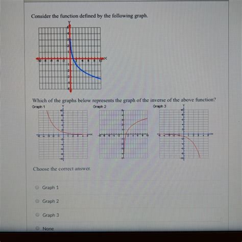 solved consider the function defined by the following graph