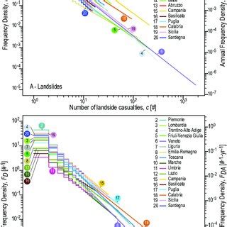 Plots Showing The Frequency Density Left Y Axes And The Annual Download Scientific Diagram